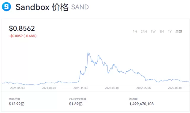 sand币价格今日行情sand币值得投资吗图标