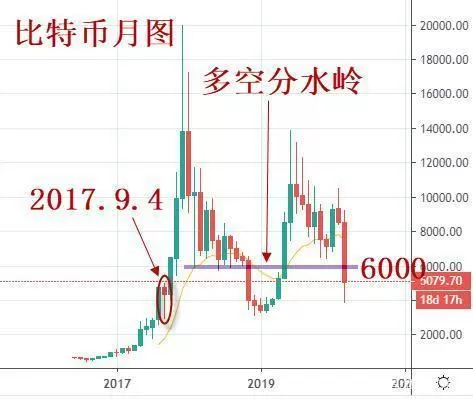 比特币2017年9月4日价格图图标