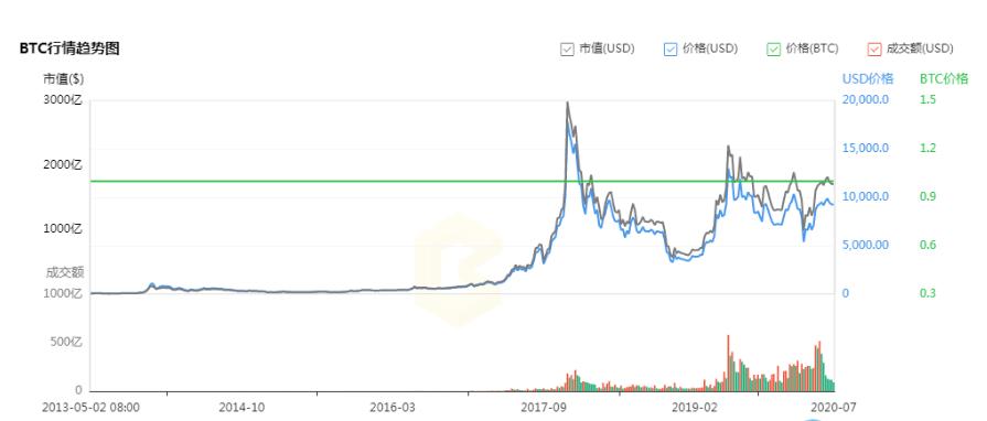 比特币2009年多少钱一枚图标