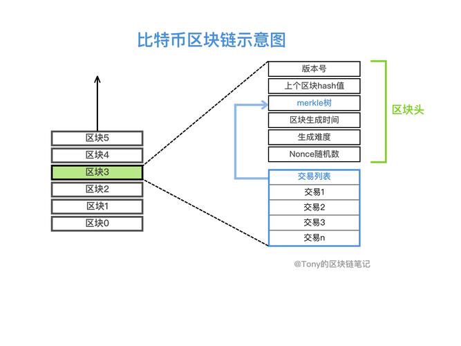 比特币算法,比特币算式图标