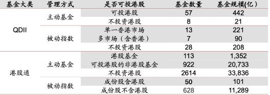 可投港股基金大盘点！这些明星基金经理图标