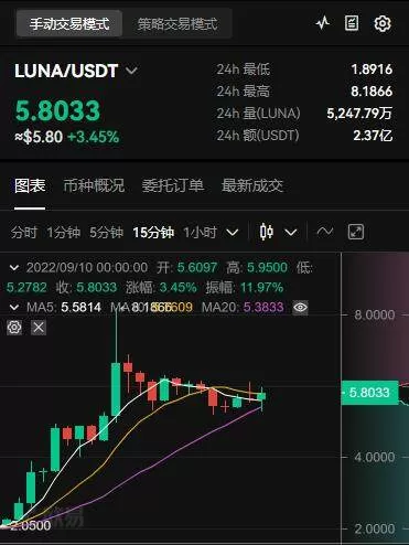 luan币最新价格多少钱一个？露娜币今日价格暴涨的原因图标