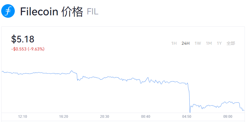 fil币最新交易价格芝麻交易所图标