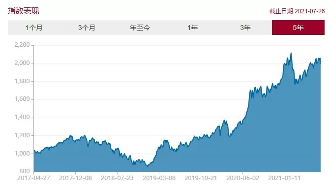 大跌时“躺平不动”真的可行吗图标