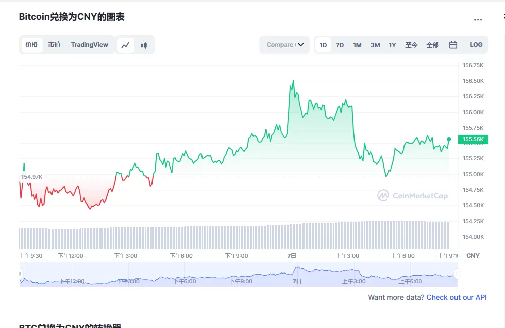 比特币价格实时行情比特币行情最新分析图标