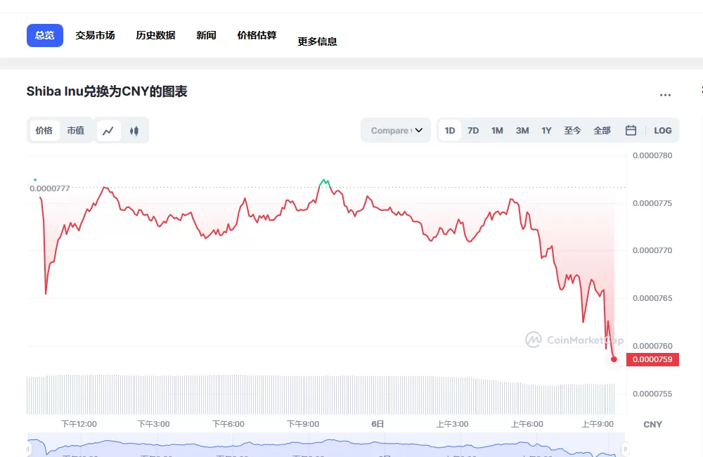 shib今日最新价格消息shib最新消息分析图标