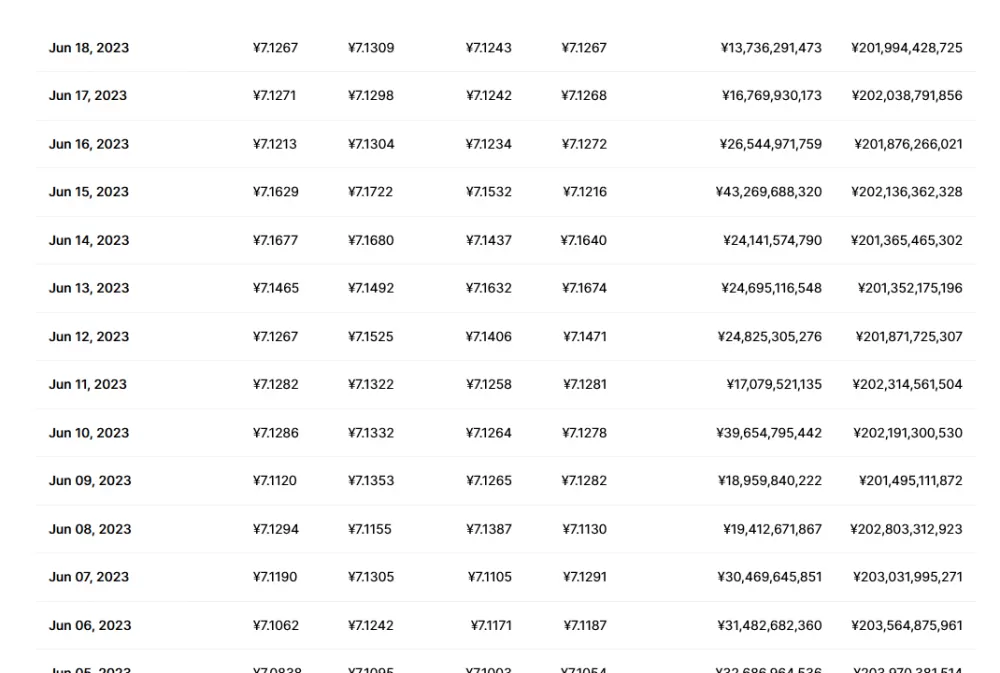 usdc价格今日行情usdc投资前景图标