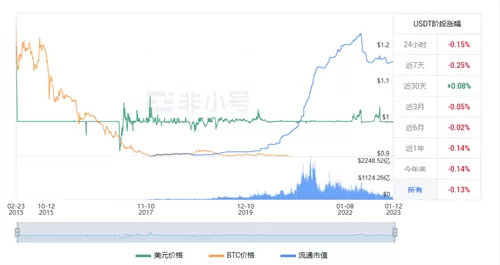 1比特币等于多少人民币2019？全面解读比特币价格走势图标