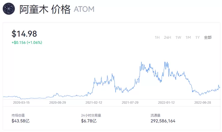 atom币价格今日行情阿童木币最新消息图标