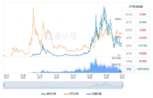 以太坊现在多少钱一个?BTH今日最新行情消息图标