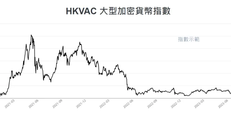 香港HKVAC加密货币指数细则公布！BCH、LTC、BNB等30个币种构成图标