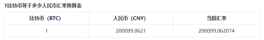 比特币今日最新价格行情1比特币等于多少人民币最新汇率换算兑换图标