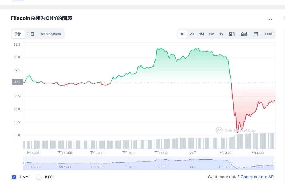 fil币价格今日行情fil最新走势图标