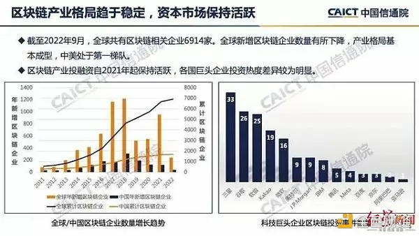 中国信通院发布“区块链白皮书”：我国区块链企业超1400家处于第一梯队图标