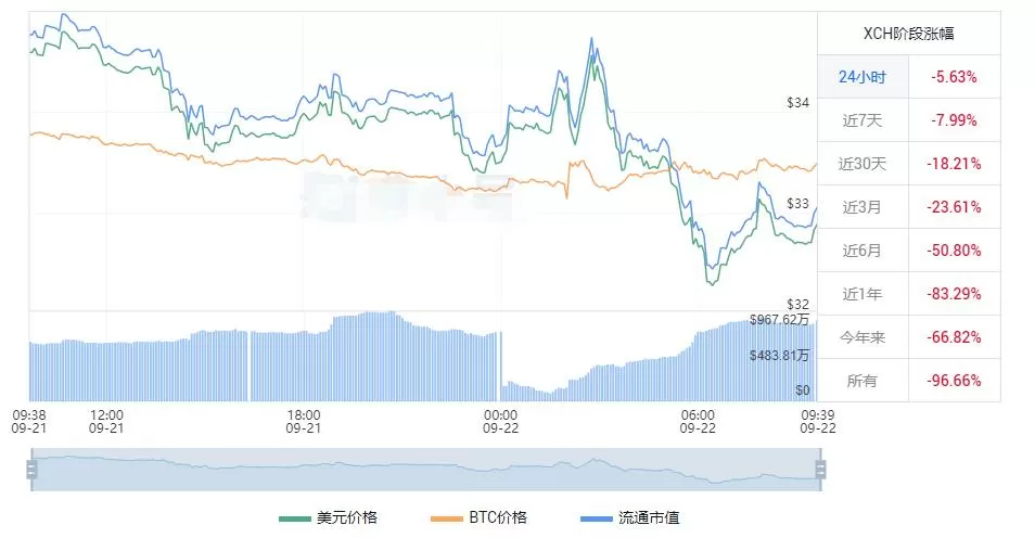 chia币最新价格行情奇亚币美元今日价格多少钱图标