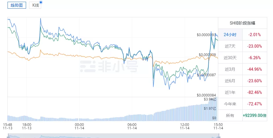 SHIB屎币行情马斯克说shib可以涨到一美元图标