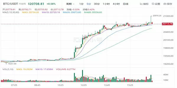 比特币最新行情趋势查询比特币现在降到多少钱一个图标