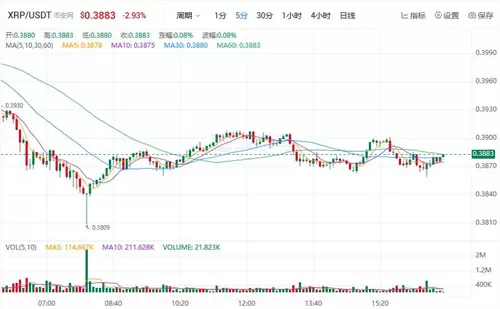 2021中国币圈交易平台app排名揭晓图标