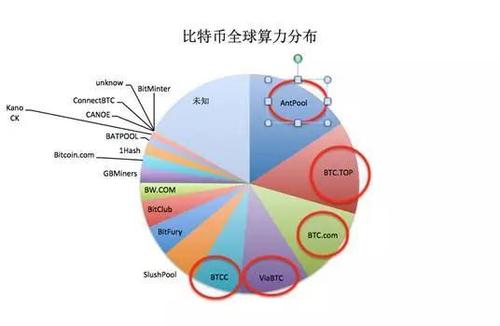 比特币现在每t算力图标