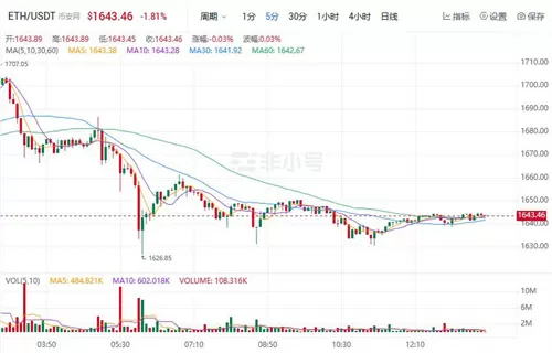 以太坊现在多少人民币一枚?BTH今日最新价格行情图标