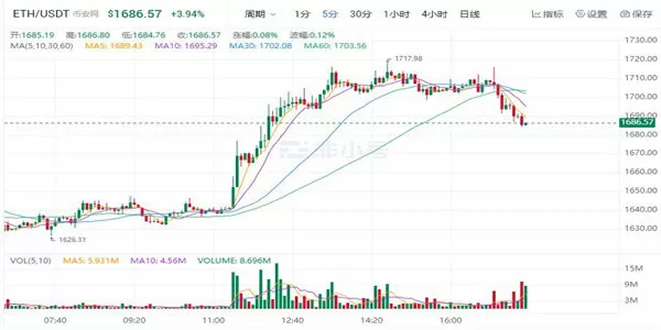 以太坊今日最新价格以太坊最新行情走向查询图标