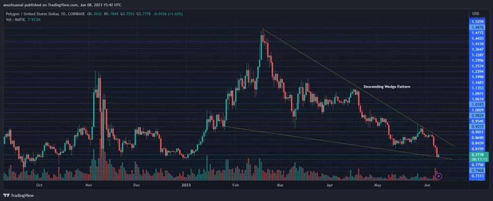 MATIC显示出逆转的趋势下一步能否超越阻力位图标