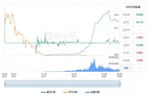 usdt泰达币今日最新行情泰达币最新行情趋势图标