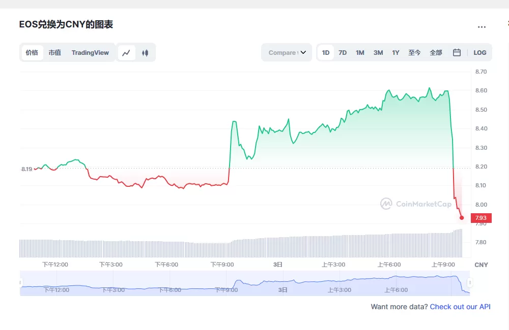 bos价格今日行情bos币最新资讯图标