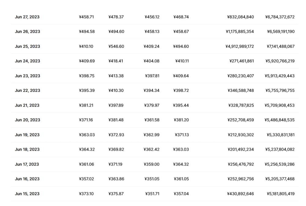 aave币最新价格AAVE币最新行情分析