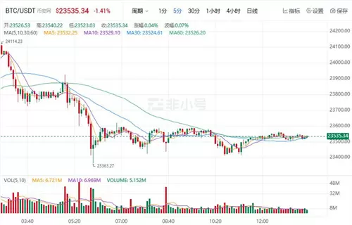 比特币今日最新价格BTC今日最新价格行情资讯图标