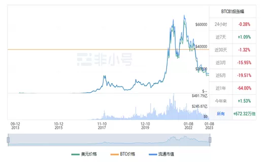 随机漫步理论随机漫步理论如何赚钱图标