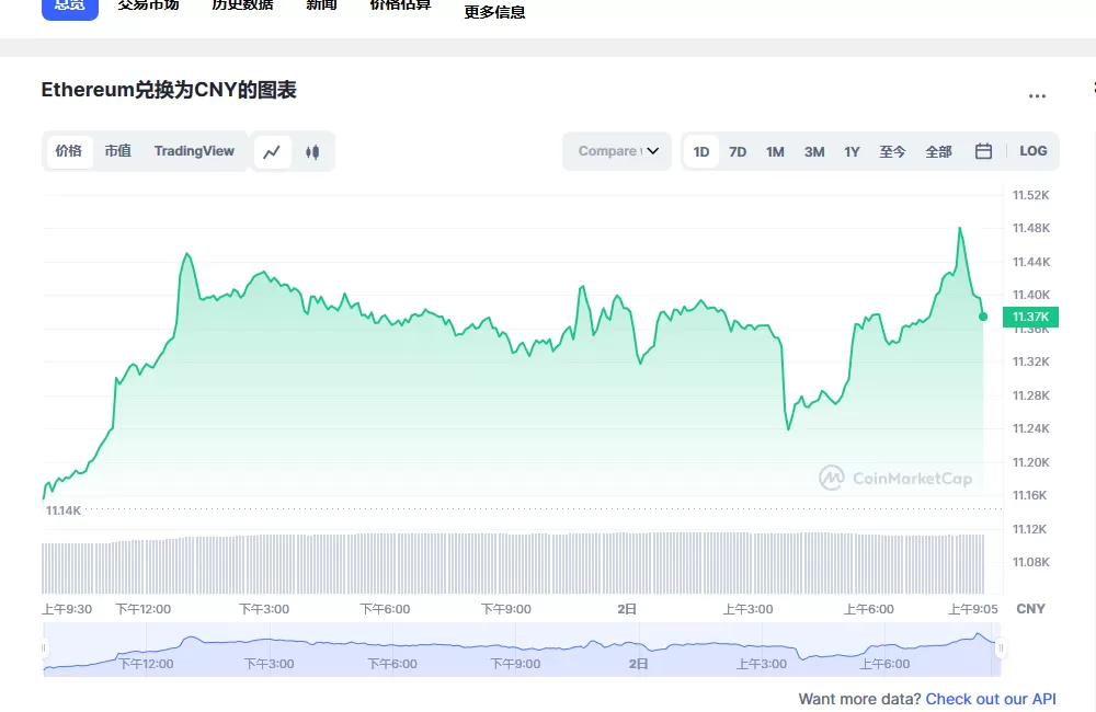 BTH今日最新价格消息2023年3月2日BTH最新消息动态分享图标