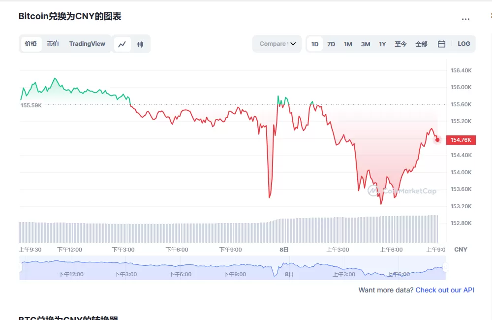 比特币最新价格行情比特币最新行情预测图标