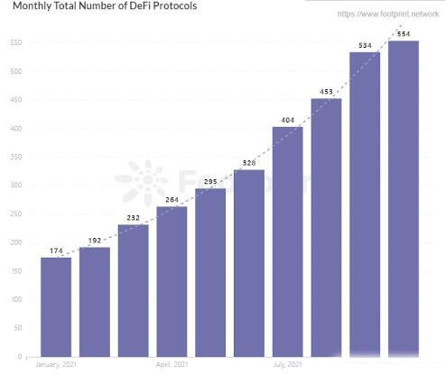 Footprint｜DeFi避坑指南:如何从数据寻找值得投资的项目图标