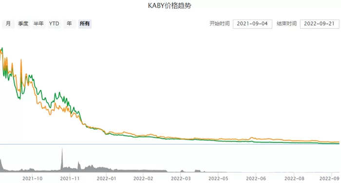 一枚KABY币值多少钱KABY币价格今日行情