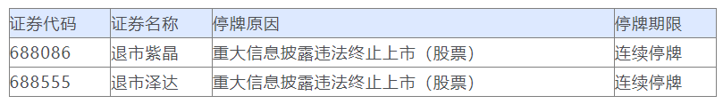 今日停牌股票一览表图标