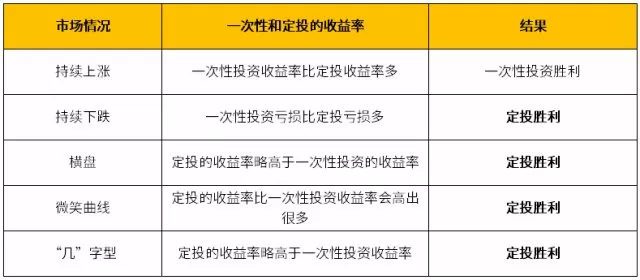 传说中的“躺着赚钱法”图标