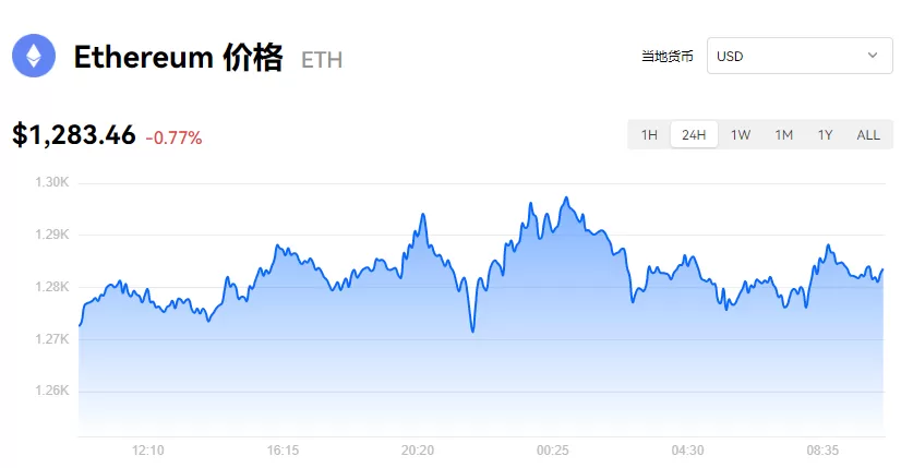 eth价格今日行情图标