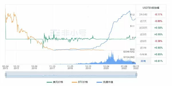 泰达币现在最新价格是多少USDT今日最新价格走向图标