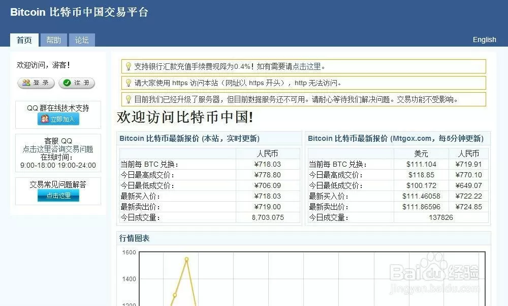 比特币十大交易网站图标