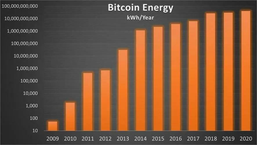 09年比特币挖矿效率高吗图标