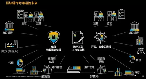 融资交易平台不得从事代币兑换业务,员工跑路是什么意思图标