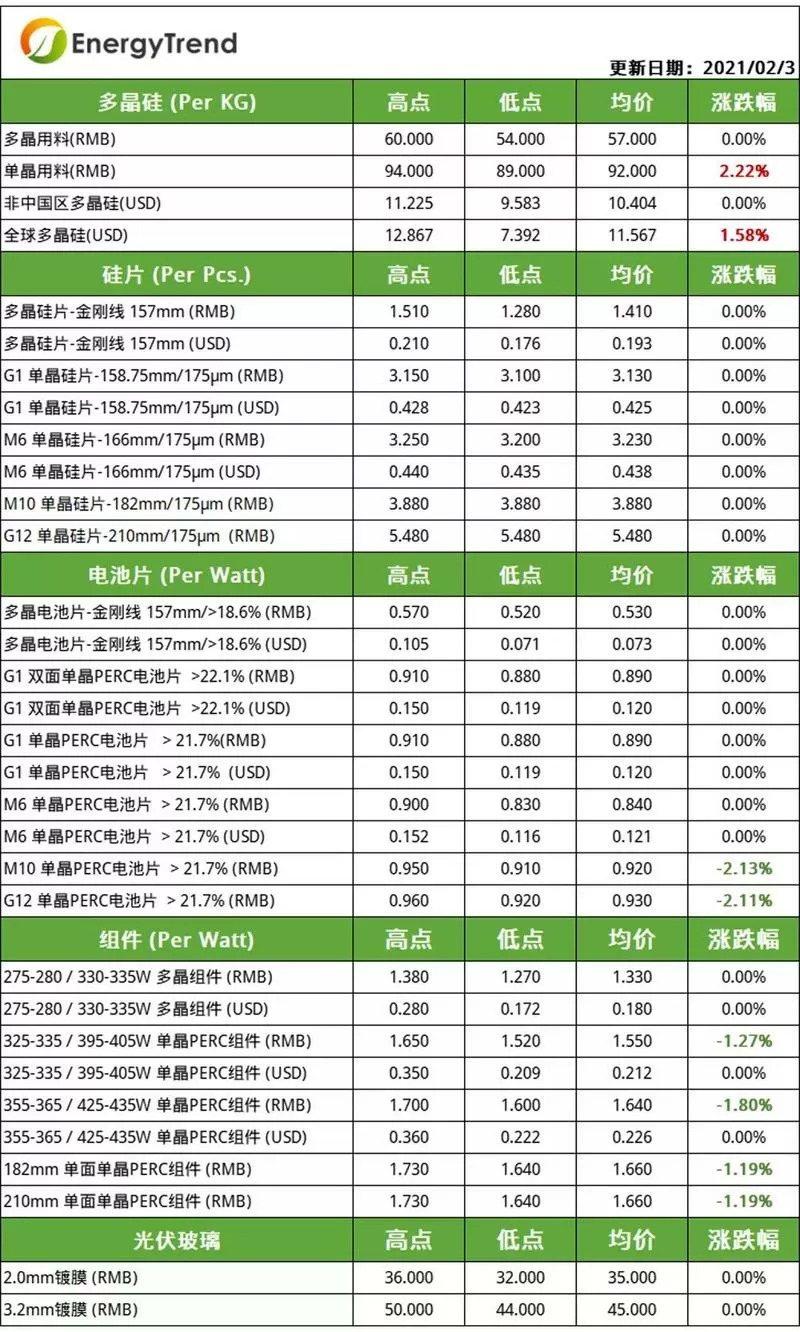 价格usd图标