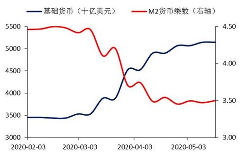 Flappy Bird Foundation完成200万美元融资图标