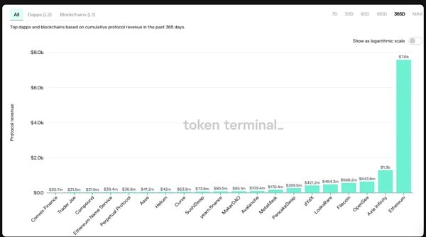 FinCEN指控TD Bank未报告可疑加密货币活动，面临超30亿美元洗钱罚款图标