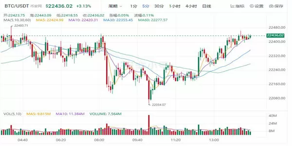 家用电脑可以挖矿吗图标