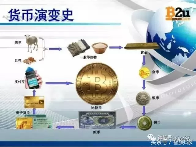 贝莱德：我们相信比特币本身就是一种资产类别图标