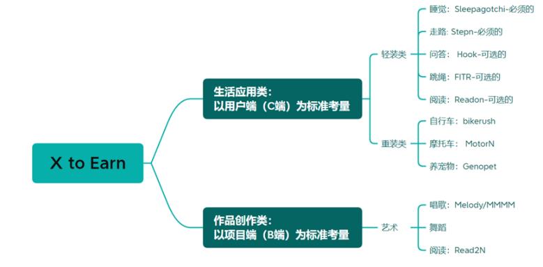 OKX Ventures宣布投资比特币质押平台Solv Protocol图标