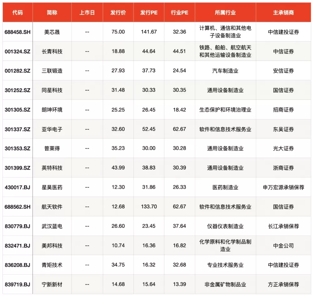 描写纳木错湖的美句图标