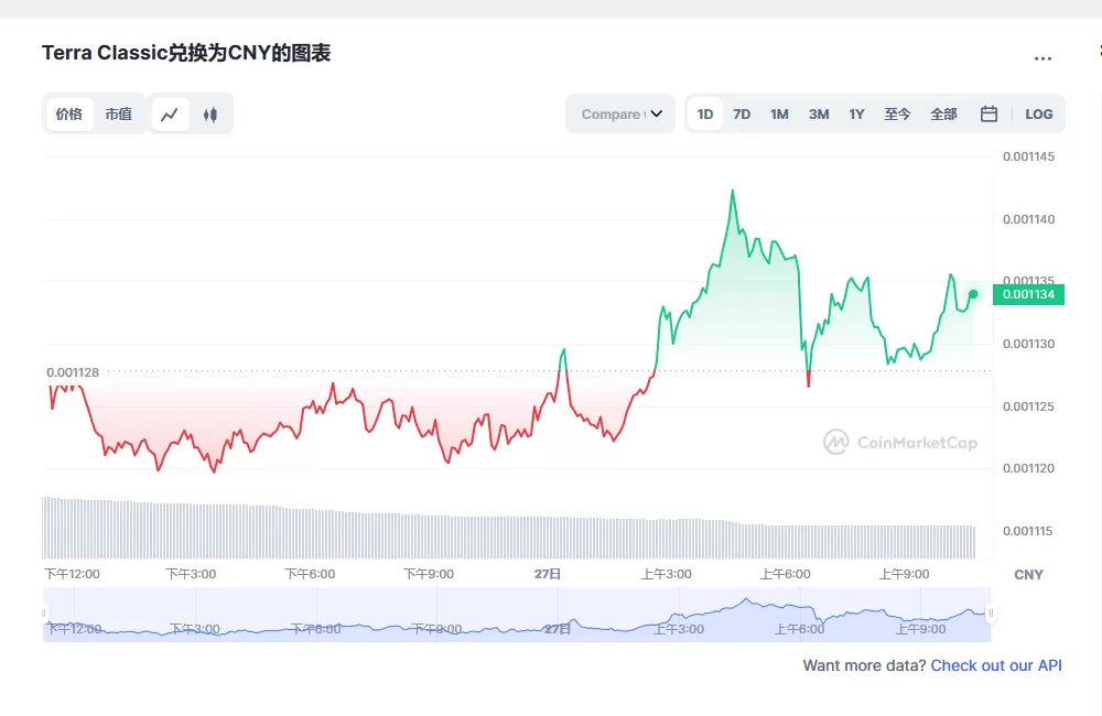 xrp币未来前景2021图标